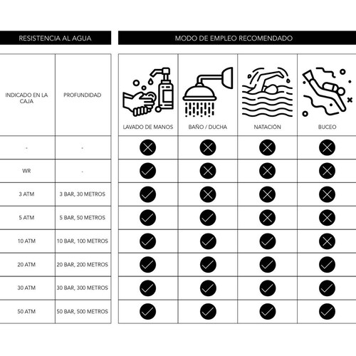 Reloj Bulova para Mujer Modelo 98L321