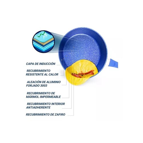 Sartenes Jade Antiadherente Juego 3 Piezas Cook Jade Pan