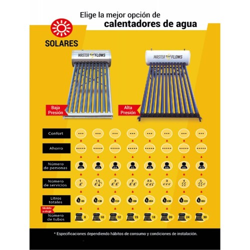 Calentador Solar MasterFlows 10 Tubos 130 Litros Baja Presión CALSOL-10