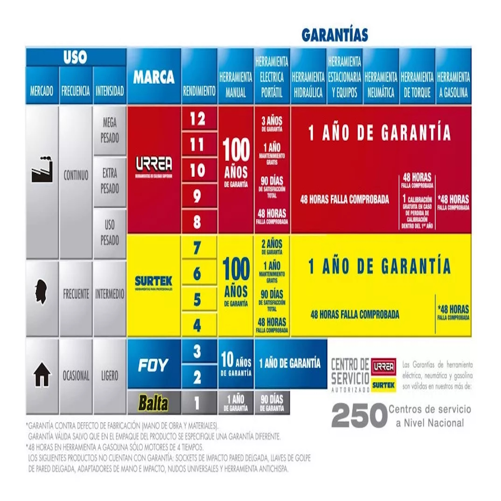 Regulador Aire Manómetro 160 Psi Acero Conector Macho Surtek.