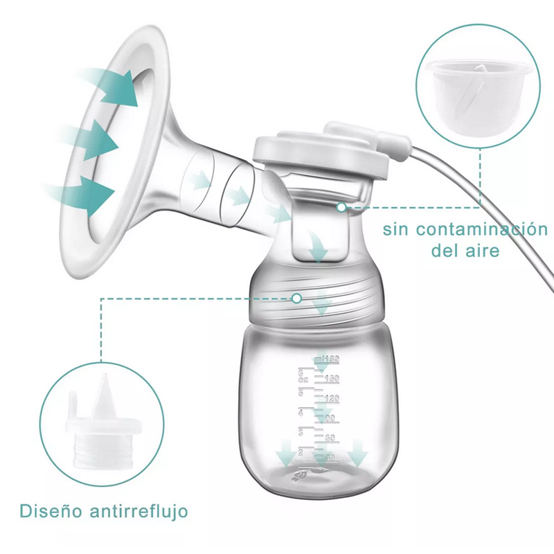 Extractor De Leche Eléctrico Portátil Doble Para Lactancia