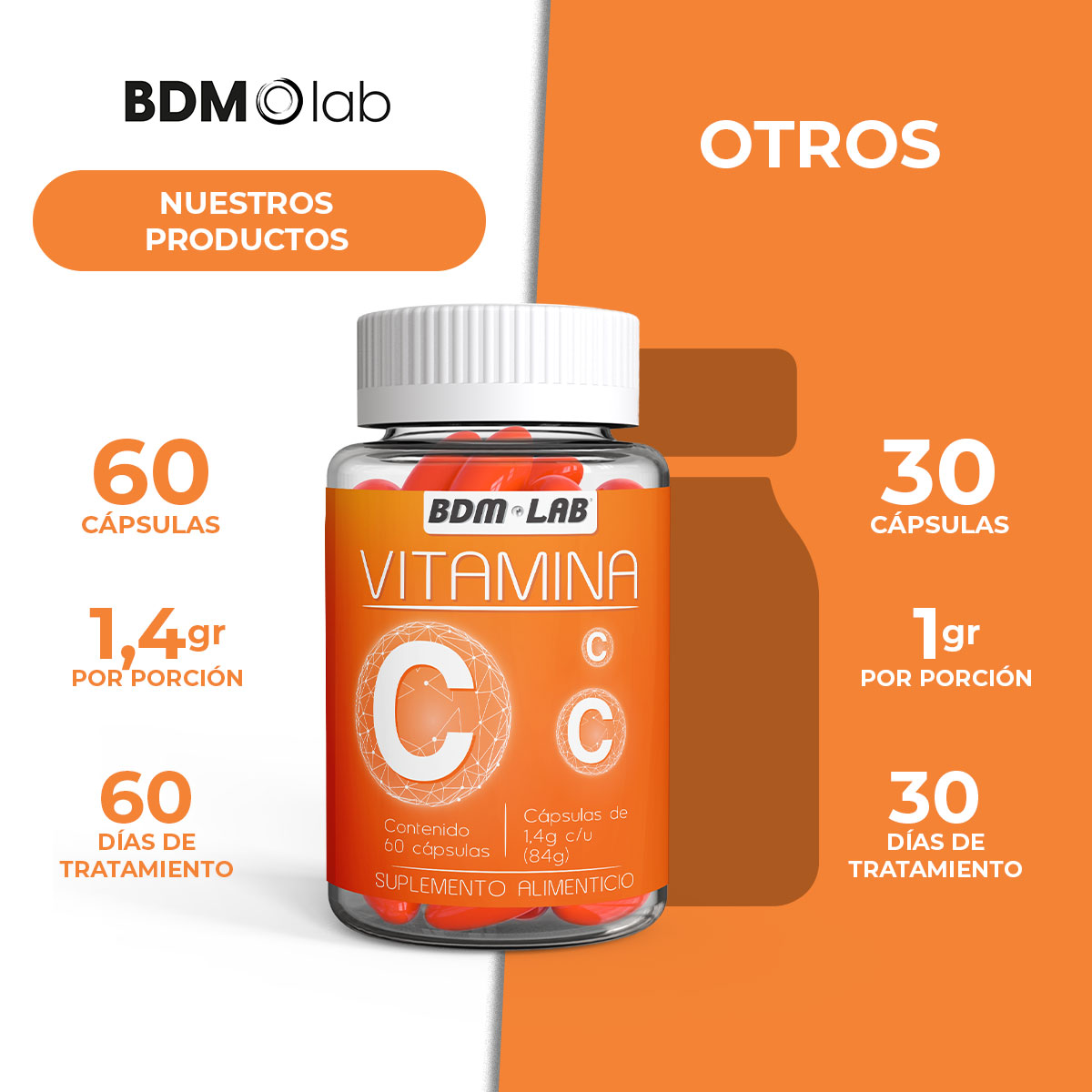 BDM LAB Vitamina C Suplemento Alimenticio 3x2 60 cápsulas c/u Máxima ...