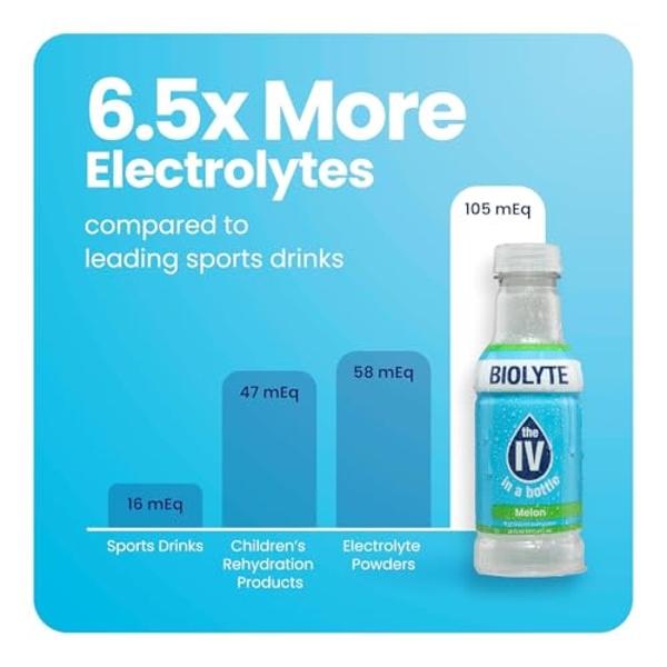 BIOLYTE Electrolyte Drink - Doctor-Formulated Hydration Drink, HSA ...